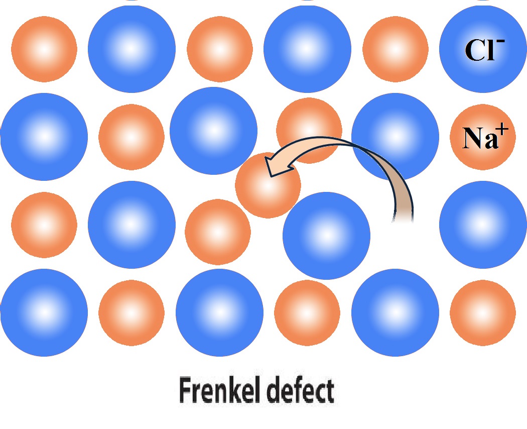 EDUCATION BLOG: Frenkel defects