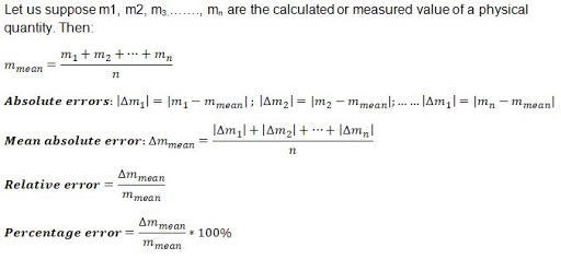 Measurement Units of Physical Quantities and Errors