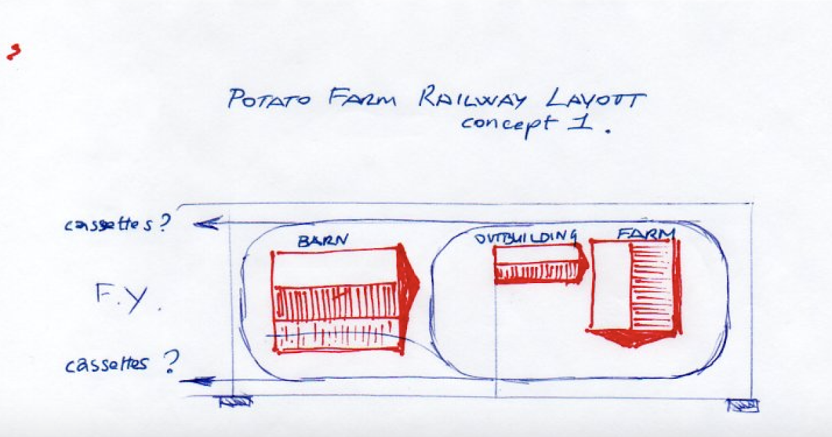 At Last! A Potato Farm Railway Layout!: Layout planning thoughts.