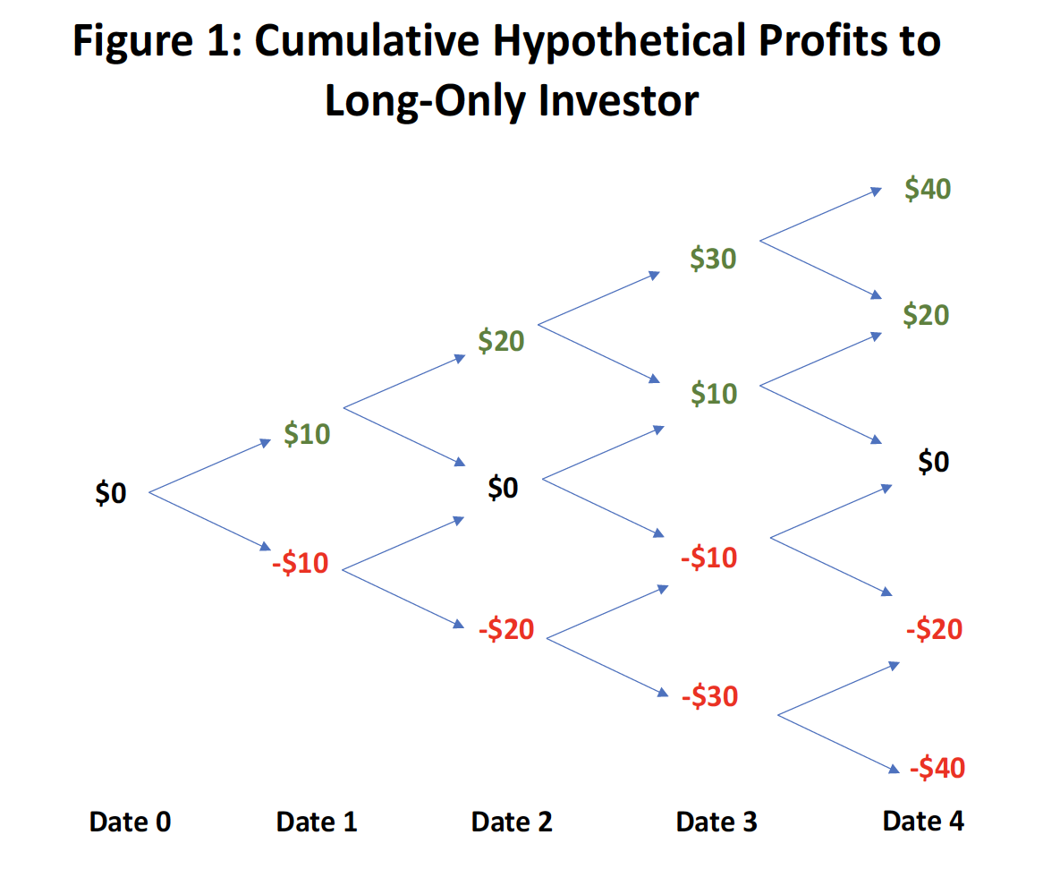 Case Study Univariate Binomial Tree | cafeviena.pe