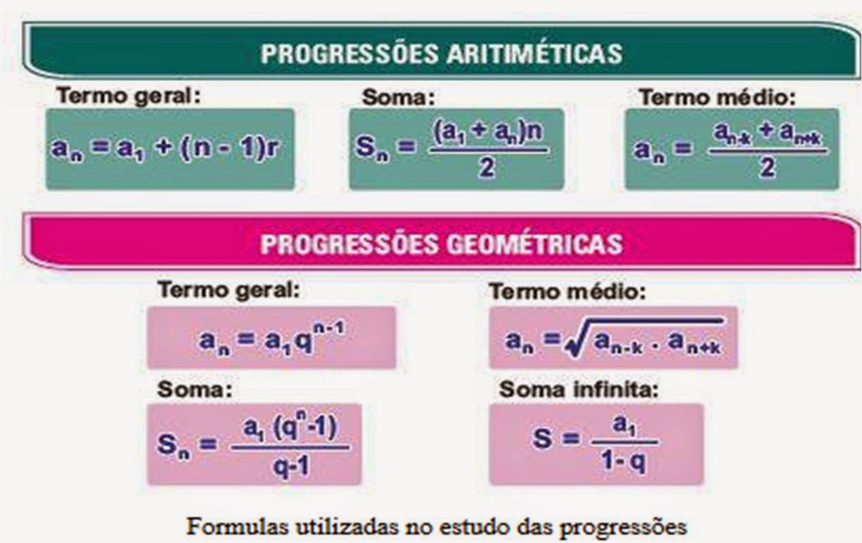 Matemática para todos.: Lista de exercícios - Sequencias e progressões ...