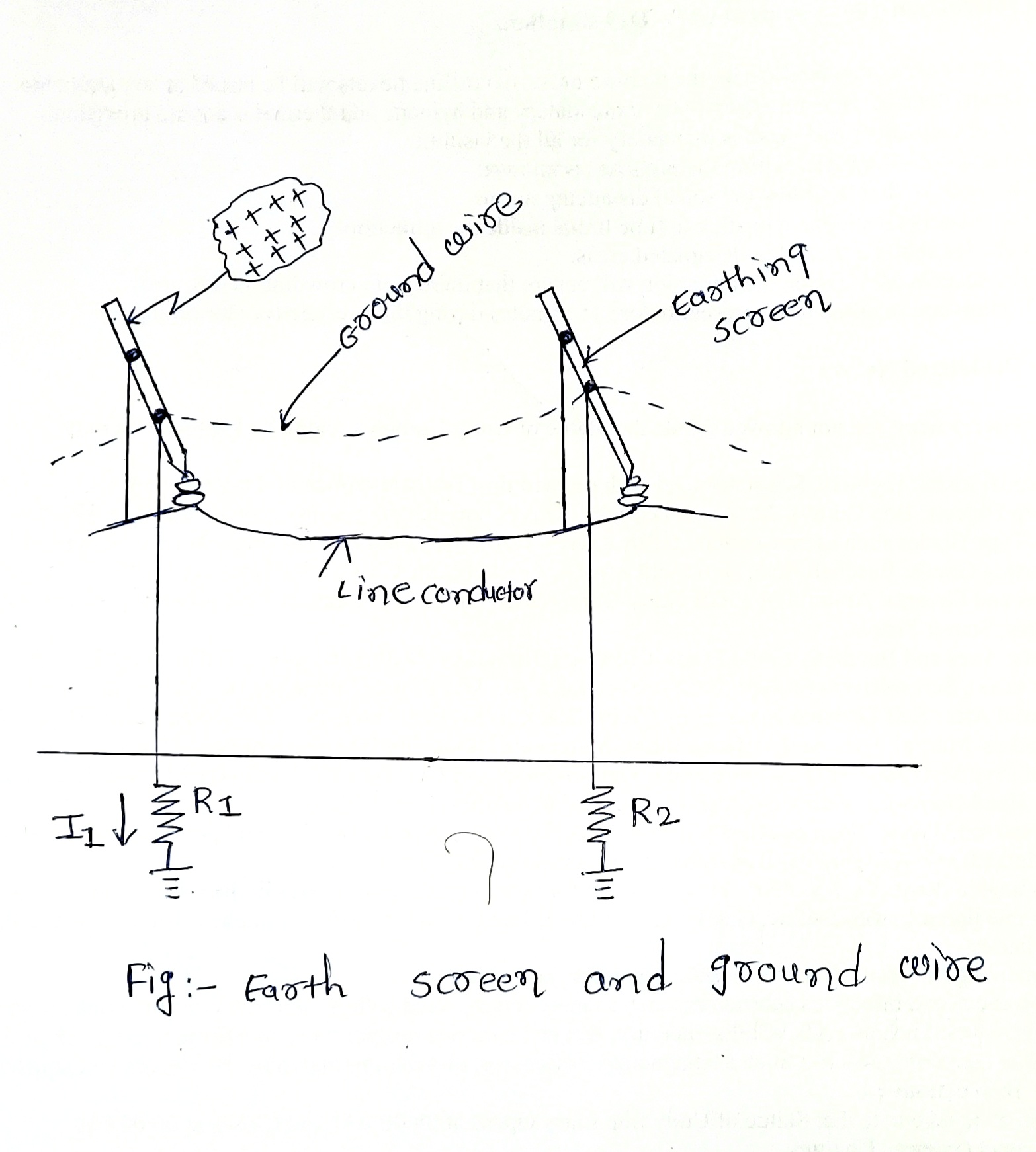 Electrical Engineering MCQ Questions and Answers | Electrical Mcq ...