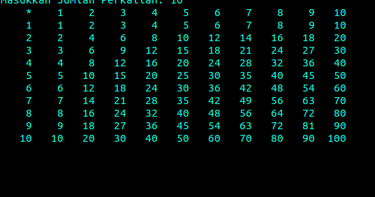 Program menyusun kali matrix - Kamus Pascal
