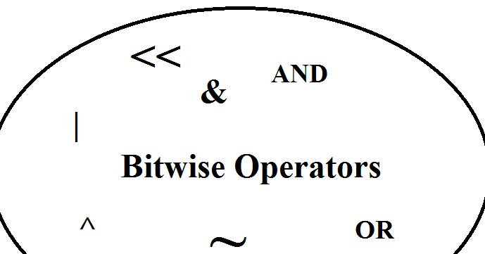 Bitwise Operators in C and C++ Programming - Geeks4Coding Bitwise Operators in C and C++ Programming - Geeks4Coding