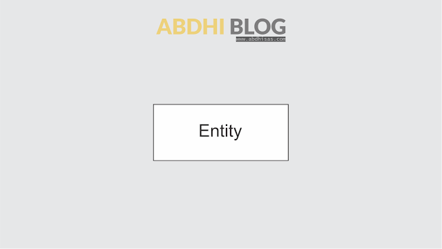 Mengenal Simbol-Simbol ERD dan Contoh ERD - Belajar Basis Data 6 ...