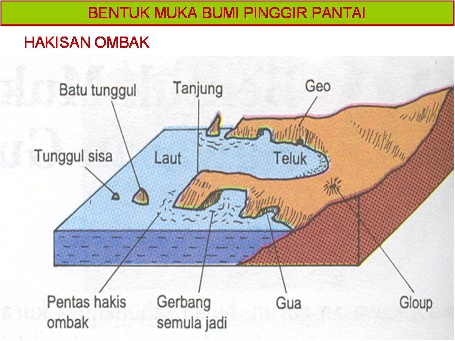 KAJIAN PINGGIR PANTAI DI ODEC,UMS, PULAU SEPANGGAR& PULAU GAYA