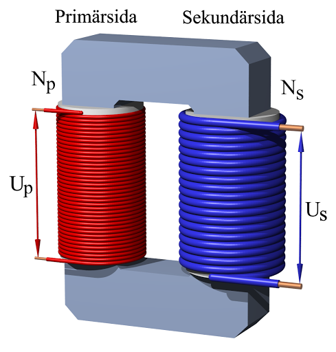 Pemahaman Tentang Pengertian dan Fungsi dari Transformator – Blog0listrik