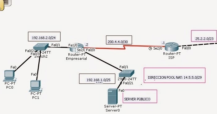 Redes Informate, Router ,switch, Lan ,Wan ,Man y más: Configuración de NAT