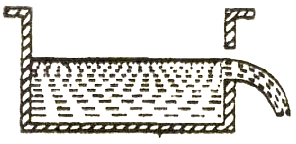 technical theory: Flow Through Notches