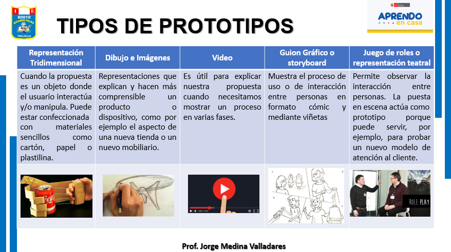 Tercero_EPT: SESIÓN 13 DESIGN THINKING: PROTOTIPAR