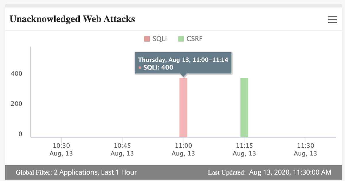 Automation of charts and graphs using Robot Framework