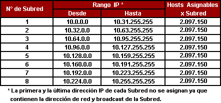 UsuarioDebian: GIP - Calculadora de direcciones IP