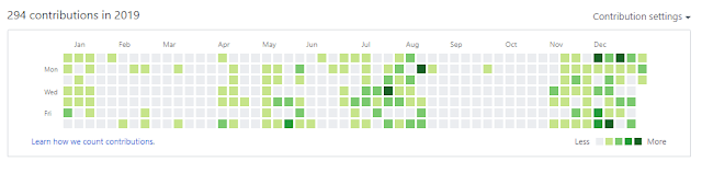100 Days of Code - #100DayOfCode - again?