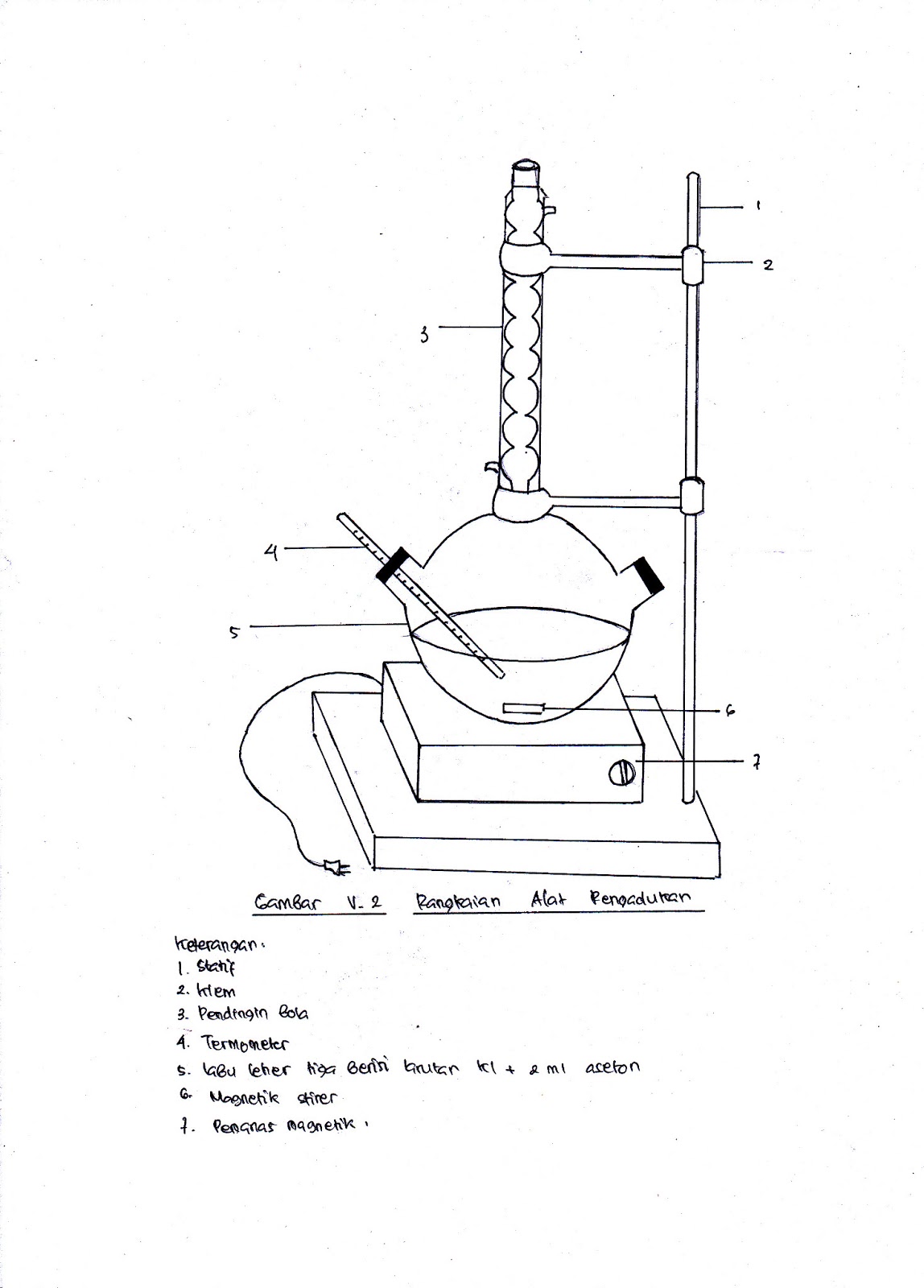 Jendela Kimia: kimia organik