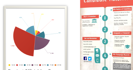 Election Tools for North Carolina Election Professionals: Training