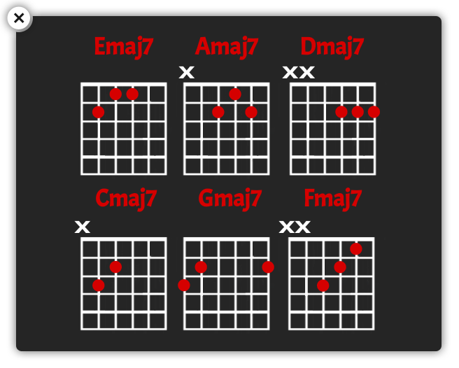 Mengenal akord 7 dan Bentuknya - Bagian 2 - Chord Gitar Dan Piano Lengkap