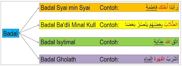 Nahwu Shorof Praktis