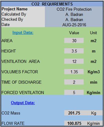 CO2 Calculator