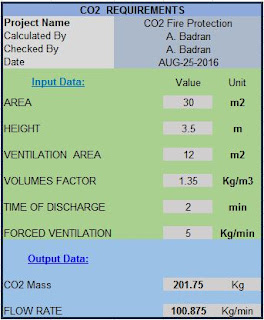 CO2 Calculator
