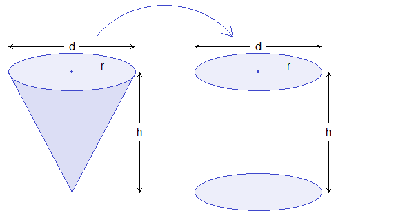 10 Math Problems: Volume of a Cone