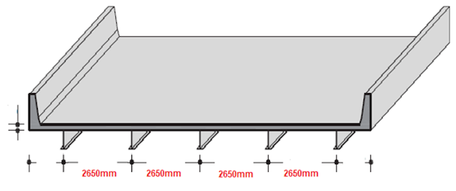 PLAIN AND CIVIL: LOADING ANALYSIS FOR A REINFORCED CONCRETE DECK SLAB ...