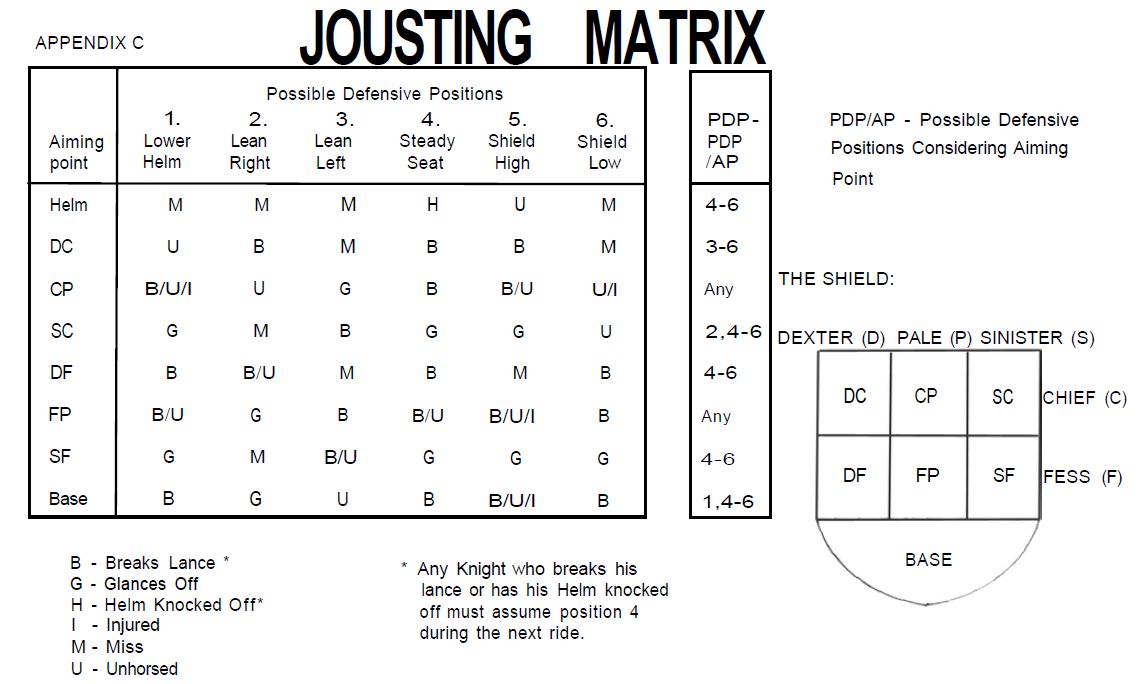 OSR Grimoire: OD&D v3: The Underworld & Wilderness Adventures