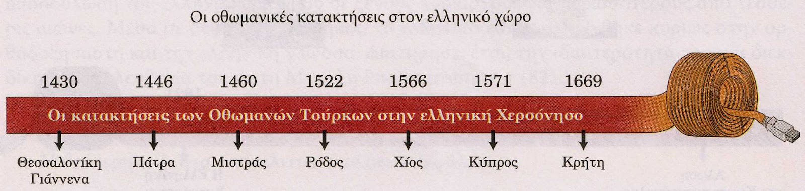 Έκτη στην Άνω Σύρο : Ενότητα Δεύτερη. Κεφάλαιο 1 : Η κατάκτηση της ...
