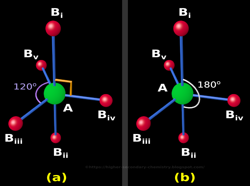 Higher Secondary Chemistry: Chapter 4.15 - The Trigonal Bipyramidal ...