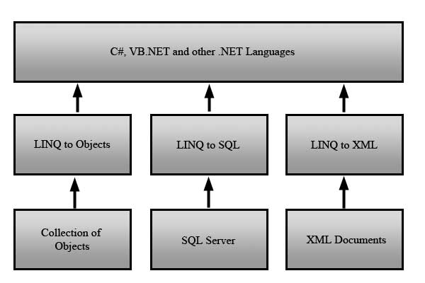 LINQ In C#.Net-trickcode - Free Source code Download & Tutorials-Trickcode