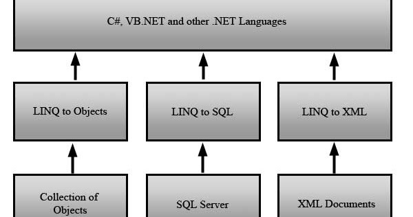 LINQ In C#.Net-trickcode - Free Source code Download & Tutorials-Trickcode