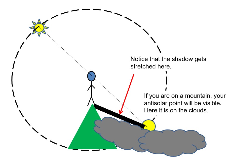 wigton physics: January 2020