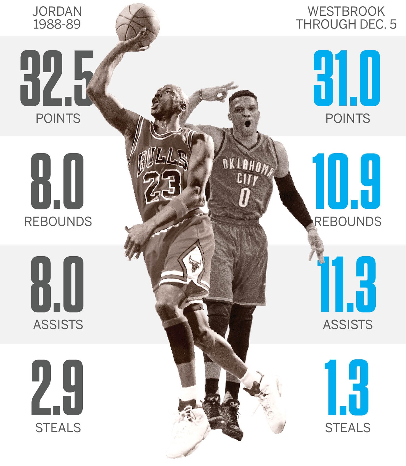 La NBA y sus cosas: diciembre 2016