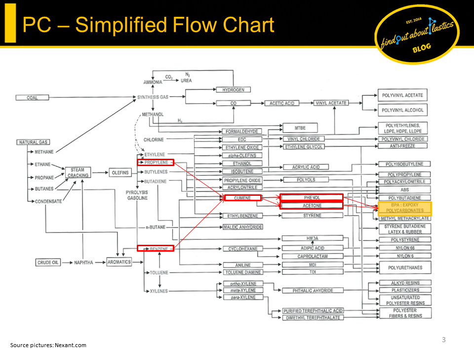 Find out about.......Plastics, Polymer Engineering and Leadership ...
