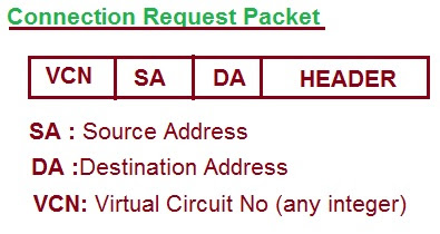 CONCEPT OF VIRTUAL CIRCUIT PACKET SWITCHING IN NETWORKING - Online Free ...