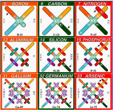 Fringe Theory | Elixir Of Knowledge