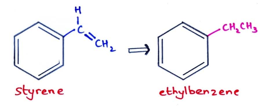 Reactions of Aromatic Compounds (Part 2) – BSc Chemistry Notes