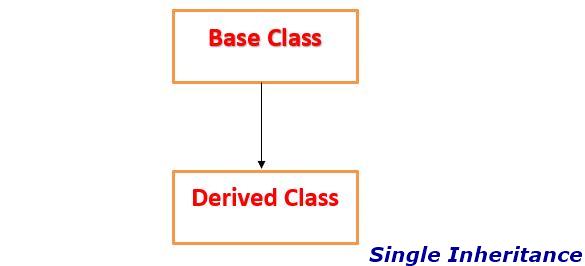 Inheritance Concepts in python with example | MY.NET Tutorials