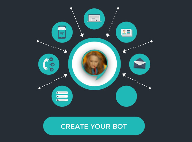 .TruthBeShared/Told: Bottr.me's How-to!