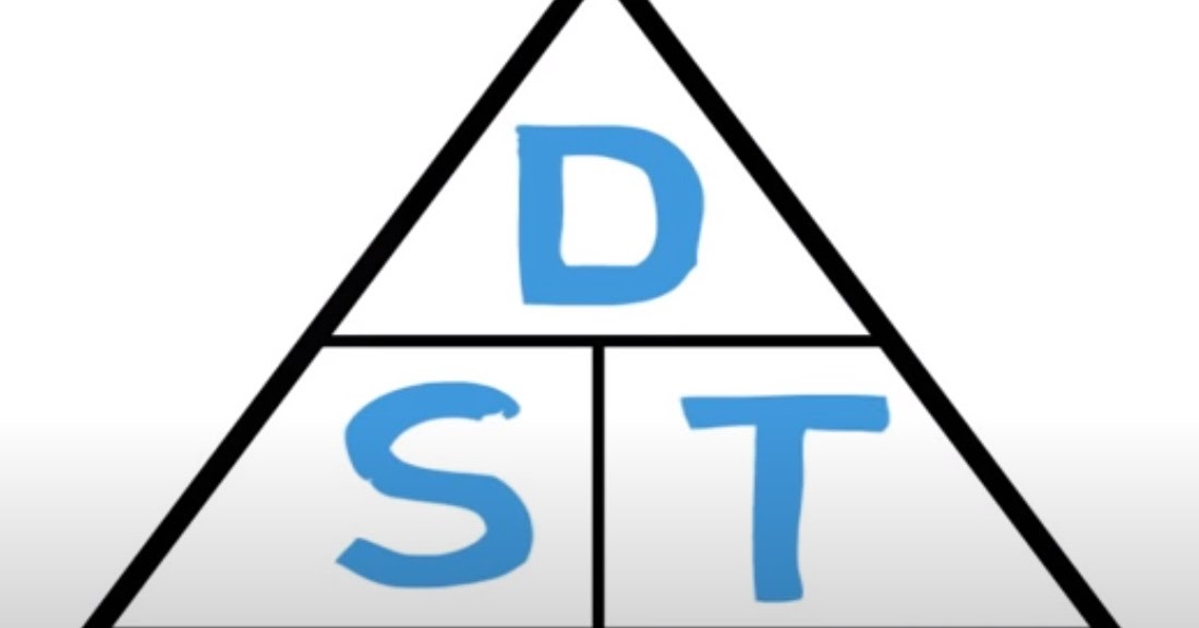 数学も英語も強くなる！ 意外な数学英語 Unexpected Math English: DST triangle