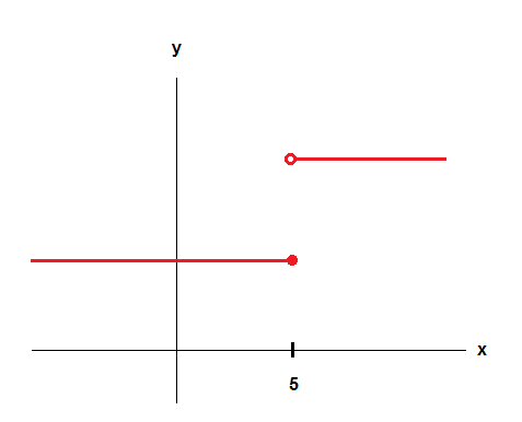 Limits and Continuity ~ Lovers of Math