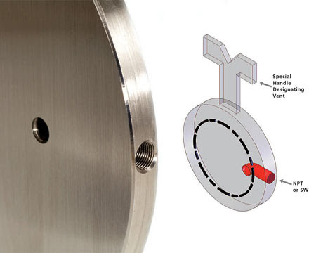 Blinding & De-Blinding