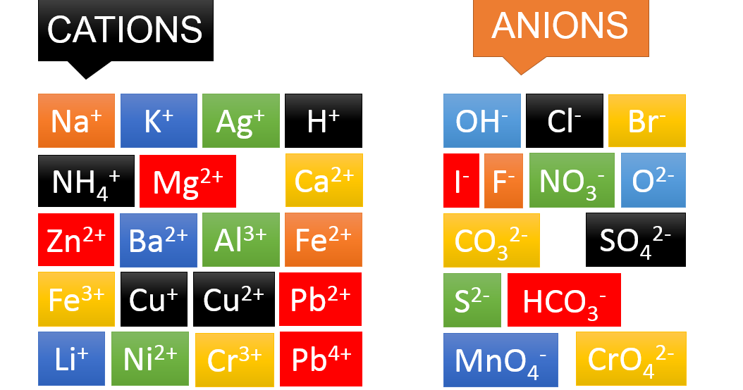 I Heart Chemistry Chemical Formula Of Ionic Compound i-heart-chemistry-chemical-formula-of-ionic-compound