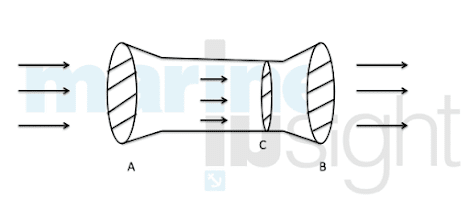 "Squat Effect vs. Bank Effect vs. Cushion Effect"
