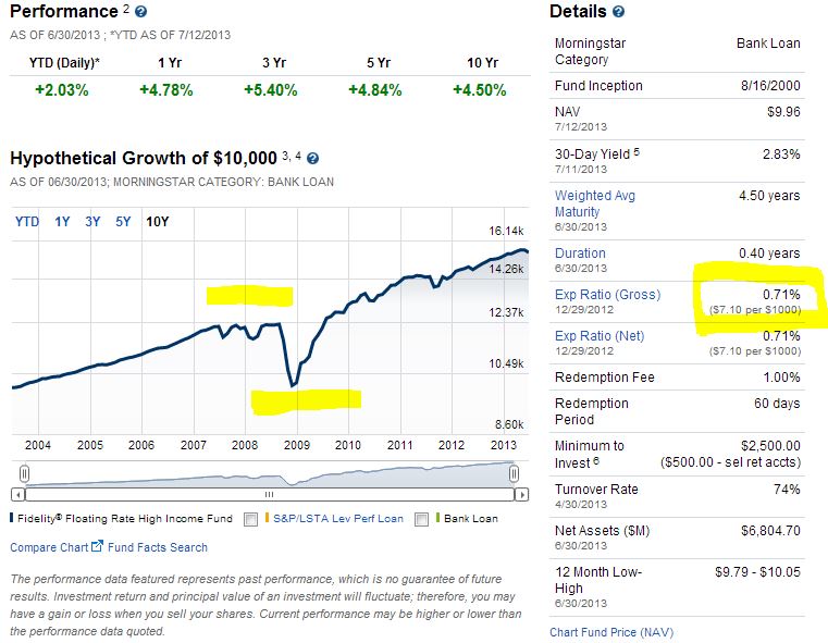 Bob Brinker Fan Club Blog: FFRHX & VFIIX: Sell GNMA to Buy Fidelity ...