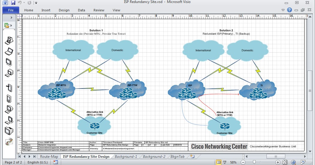 ISP redundancy site design diagram example ~ Cisco Networking Center