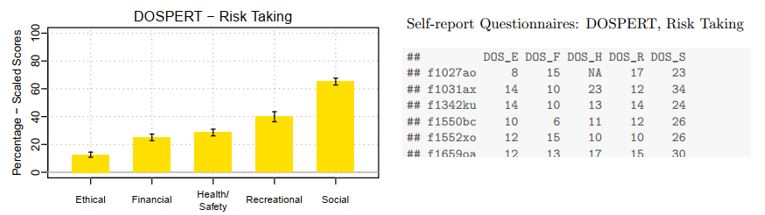 MVPA Meanderings: DMCC55B supplemental as tutorial: questionnaire data