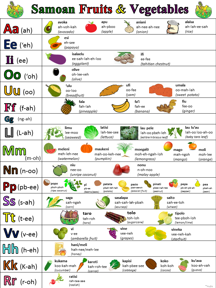 Samoan for Kids: December 2017
