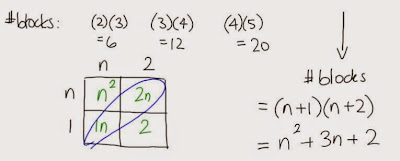 M^3 (Making Math Meaningful): MFM2P - Day 69: Quadratic Visual Pattern ...