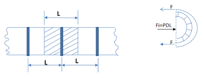 PLAIN AND CIVIL: EXAMPLE 1.4.3. HOOP STRESS