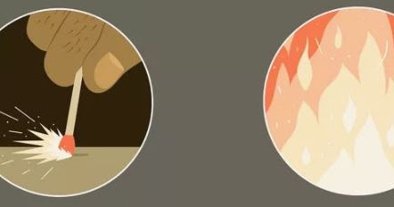 Mengapa Api Panas? Seberapa Panas Itu? - Sekolah007